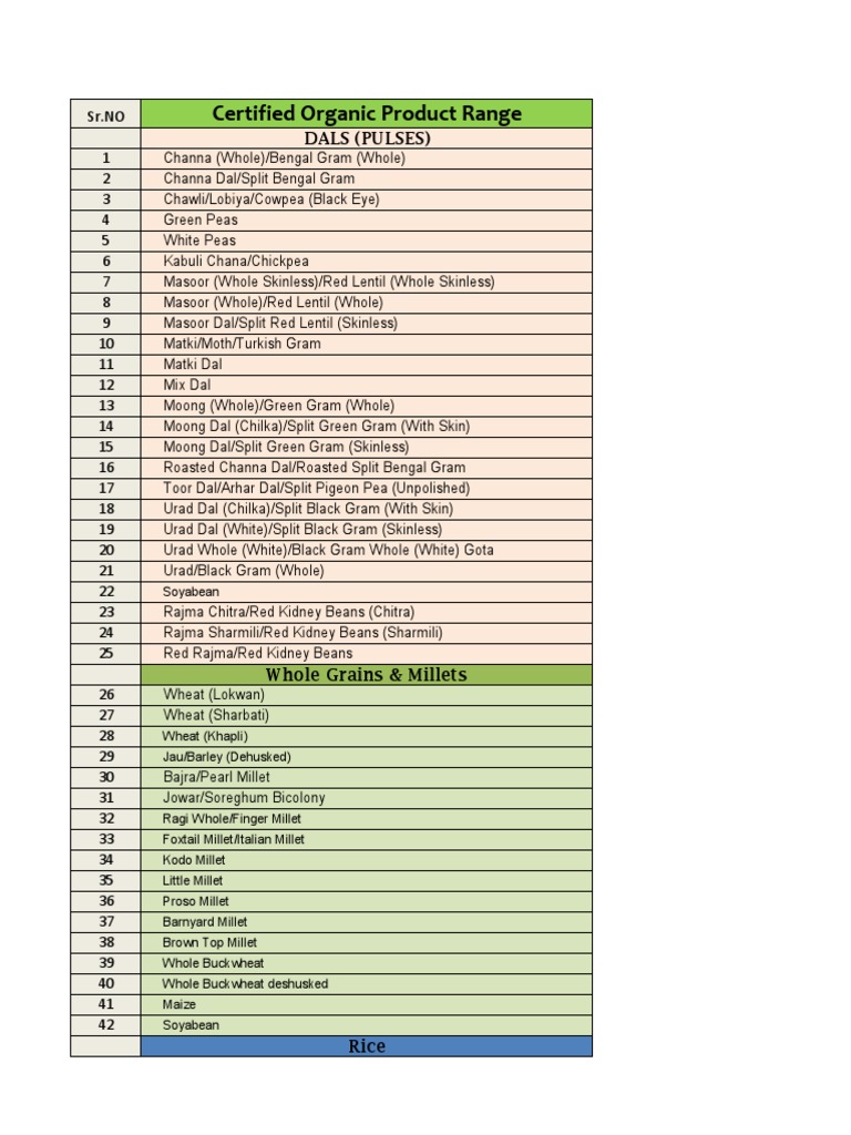 Samruddhi Organic Complete Product Range | PDF | Chickpea | Spice