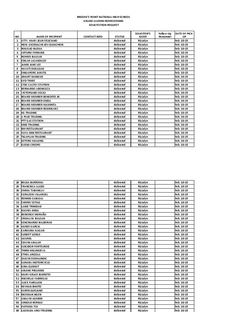 Alumni Homecoming Solicitation List | PDF