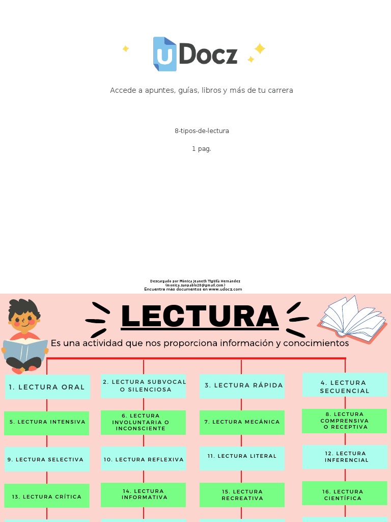 8 Tipos de Lectura | PDF