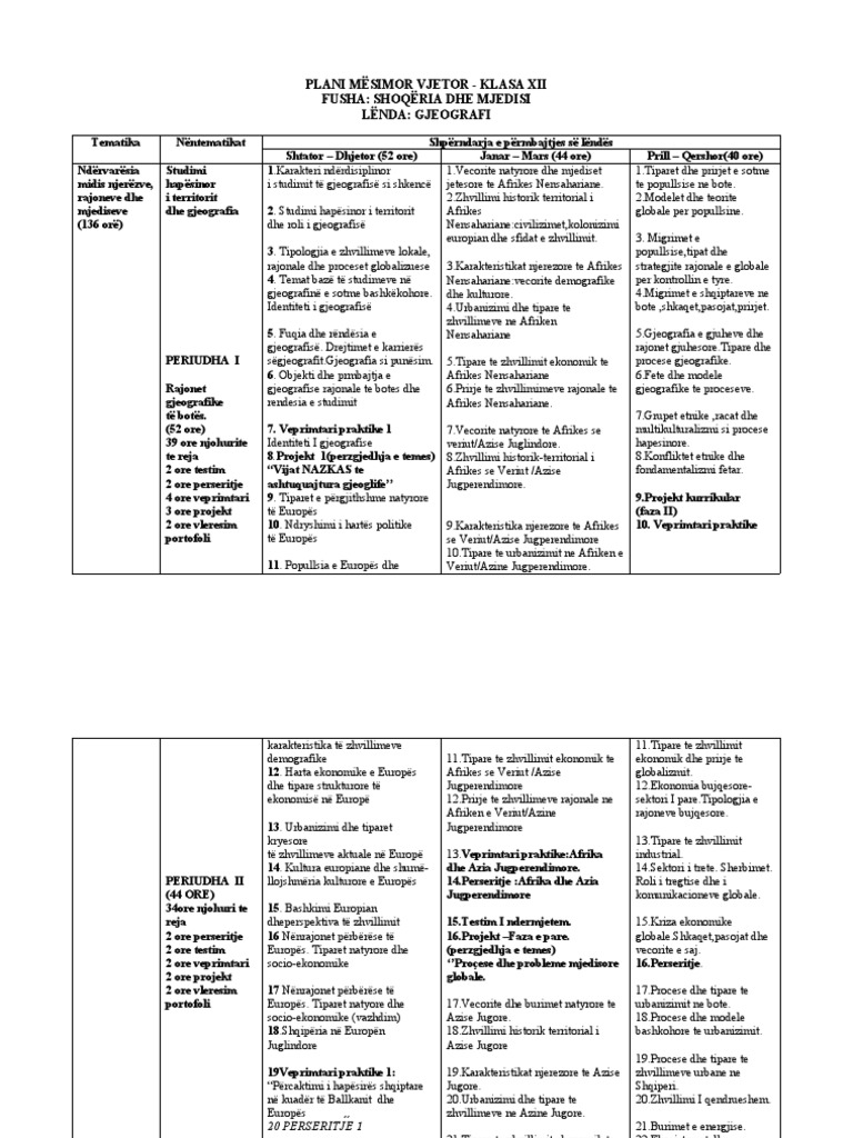 GJEOGRAFIA 12 Plani Mësimor Vjetor 1 | PDF