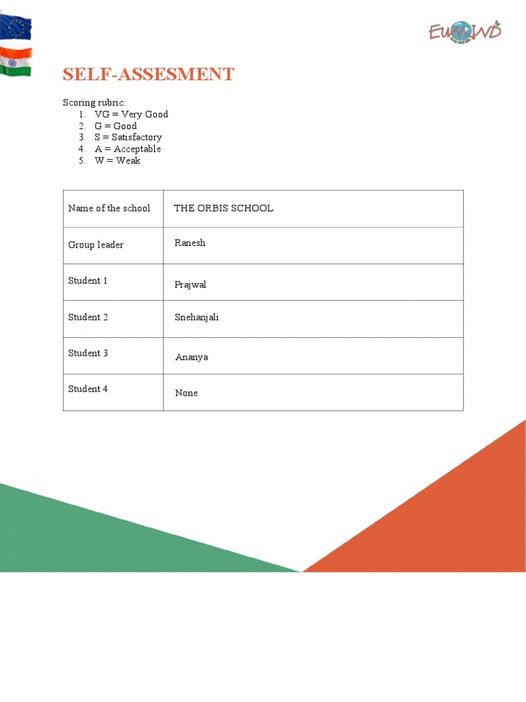 Eumind Self Assesement Original | PDF | Human Communication | Psychological Concepts