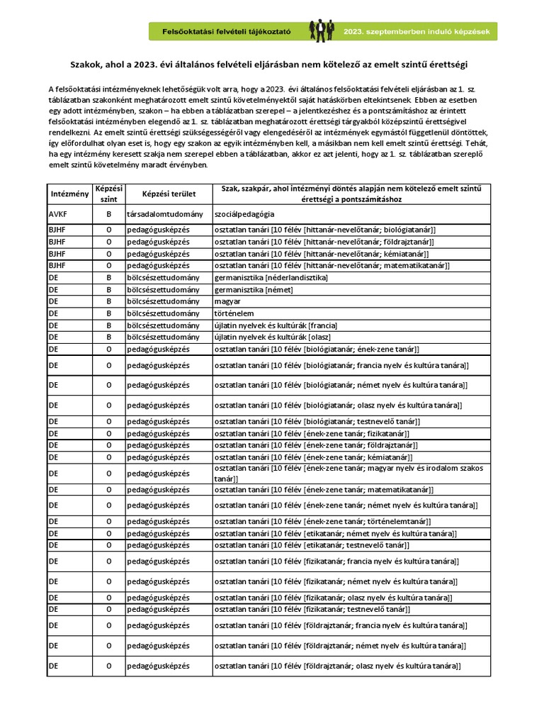 FFT 2023A 1A Tablazat | PDF