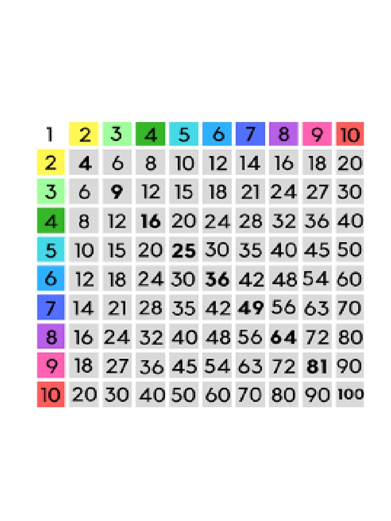 Tavola Pitagorica | PDF