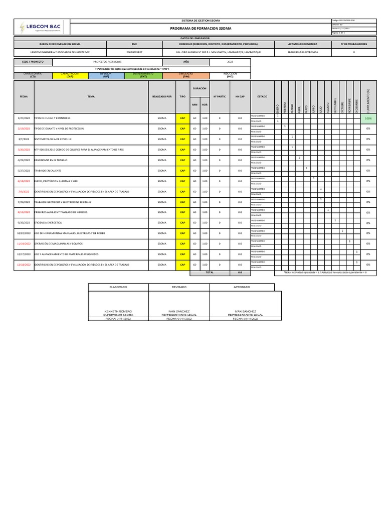 Programa de Capacitacion y Entrenamiento Legcom Sac | PDF | Medicina CLINICA | La seguridad