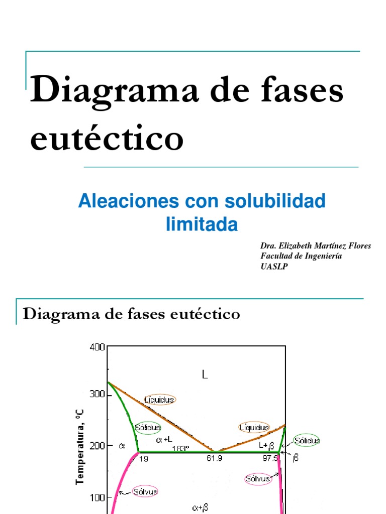 02 - Diagrama de Fases Eutéctico | PDF | Fases de la materia | Ciencias ...