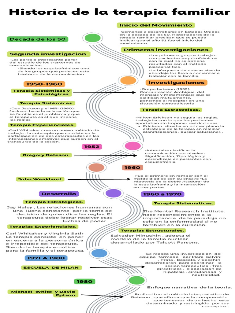 Terapia Familiar | PDF | Esquizofrenia | Ciencia cognitiva