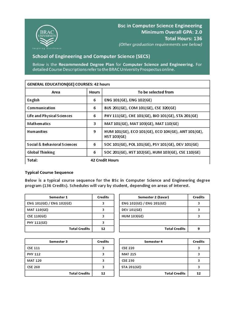 Degree Plan (CSE) Formatted For GenEd | PDF | Science