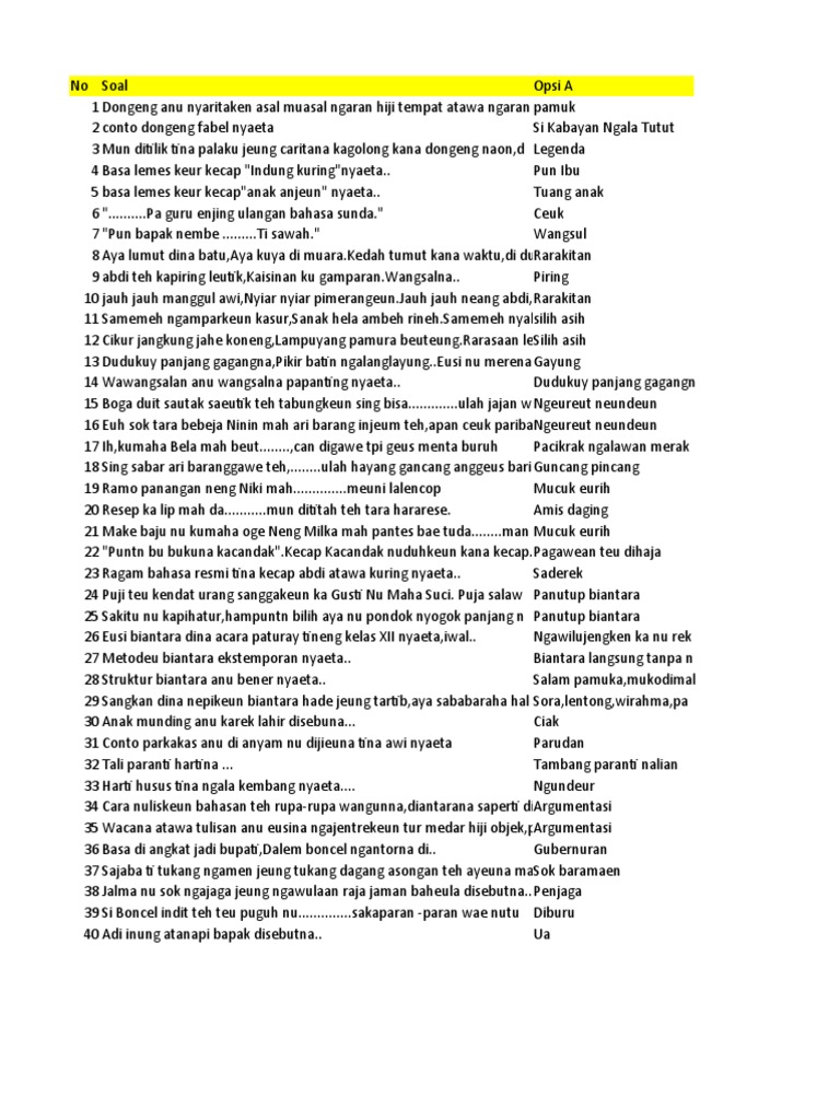 Format Soal CBT Sunda | PDF