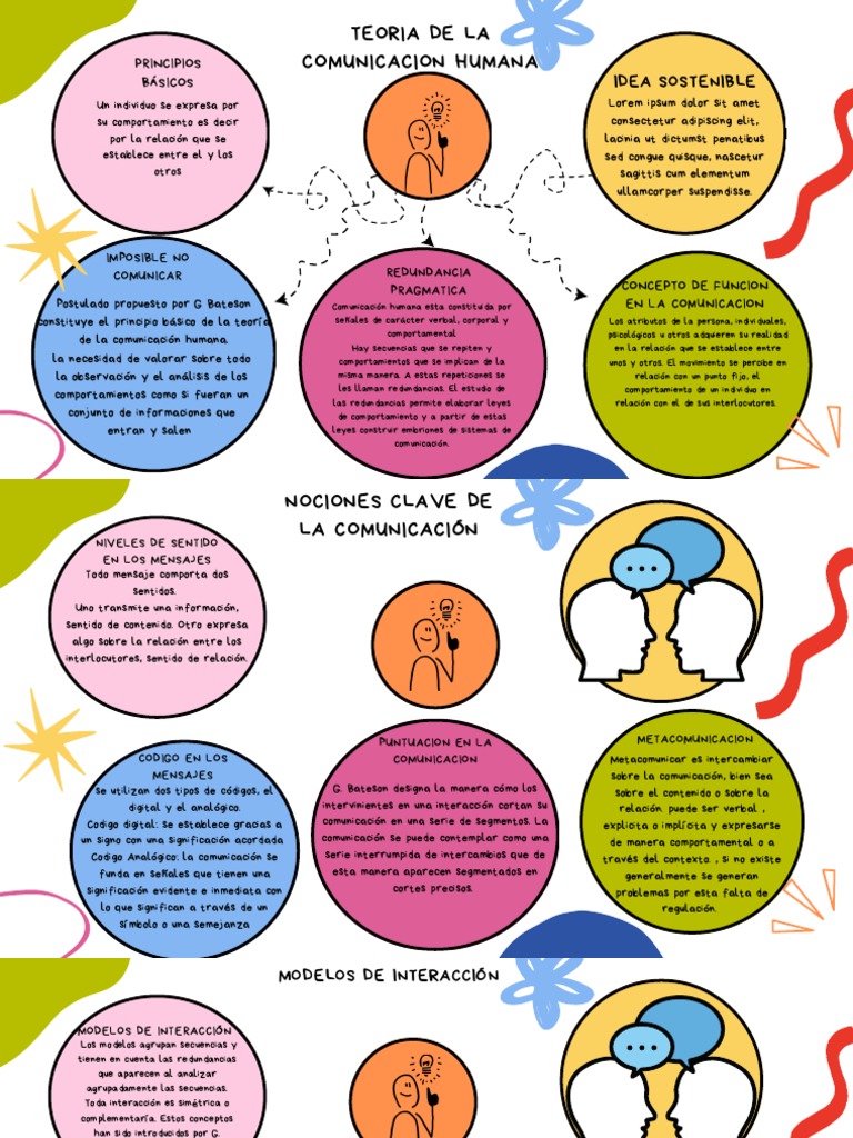 Teoría de La Comunicación Humana | PDF | Comunicación | Teoría