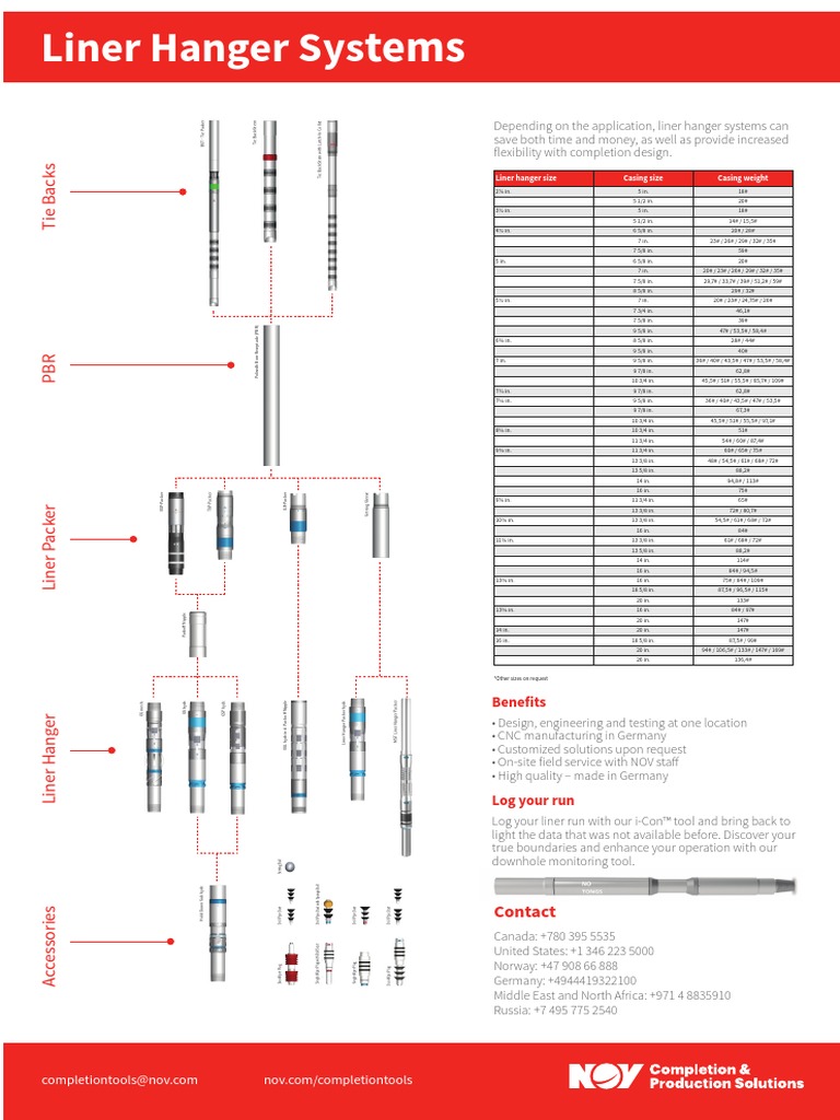 Liner Hanger Systems Data Sheet | PDF | Equipment | Tools