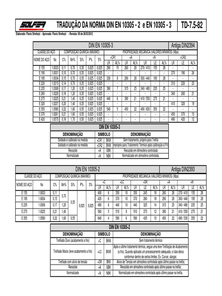 TD-7.5-82 - Normas Din en 10305 | PDF | Materiais | Substancias químicas