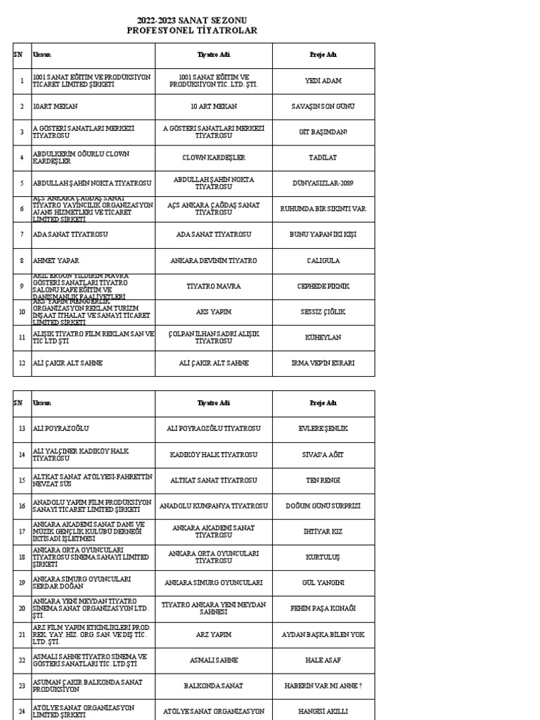 105136, Profesyonel Tiyatrolarxls | PDF
