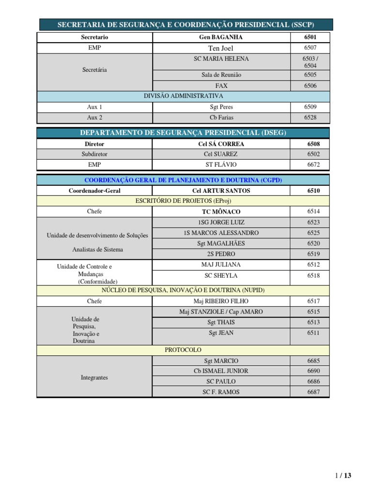 Ramais Dseg | PDF | Indústrias de serviços