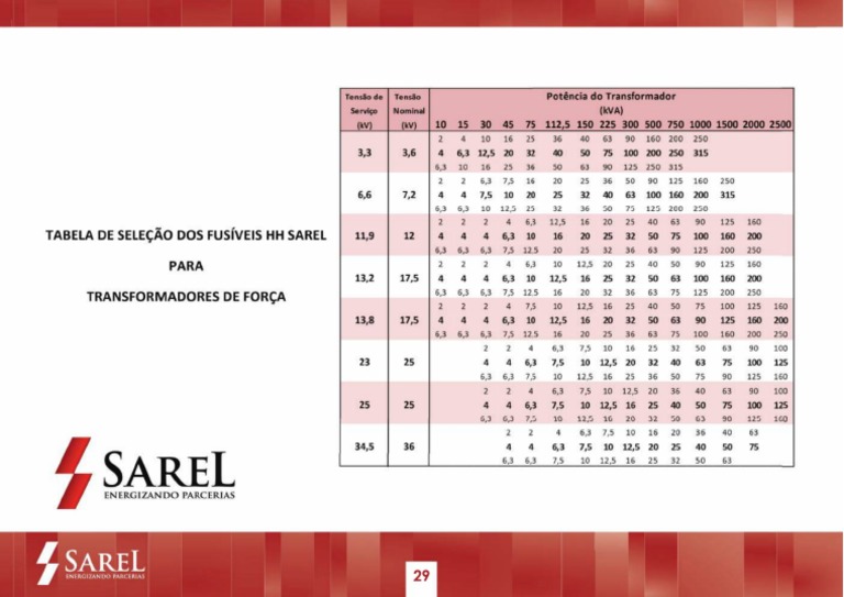 Fusiveis HH - Sarel | PDF