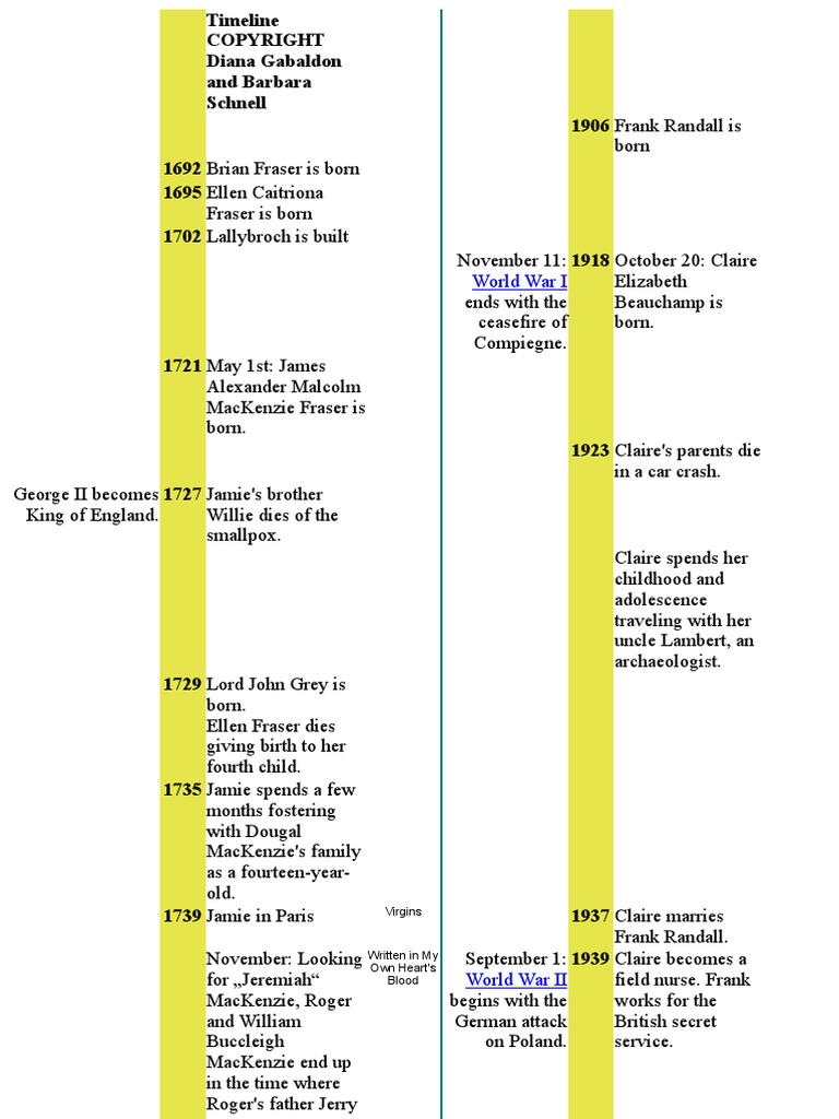 Outlander Cronologia | PDF