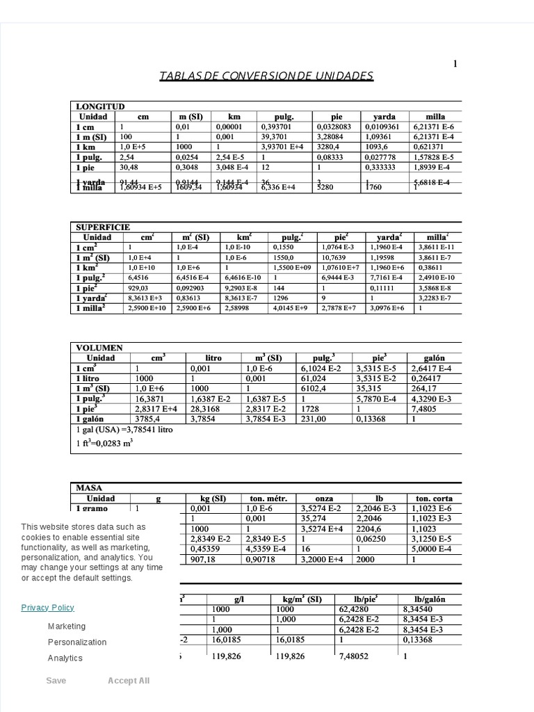 Wiac - Info PDF Tablas de Conversion de Unidades PDF PR | PDF | Pascal (Unidad) | Vatio