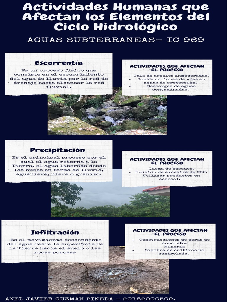 A02. Actividades Que Afectan El Ciclo Hidrologico - Axel Guzman | PDF