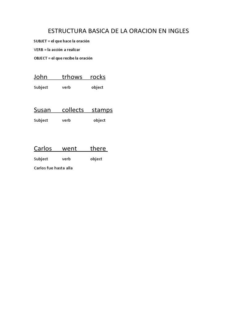 Estructura Basica De La Oracion En Ingles Pdf
