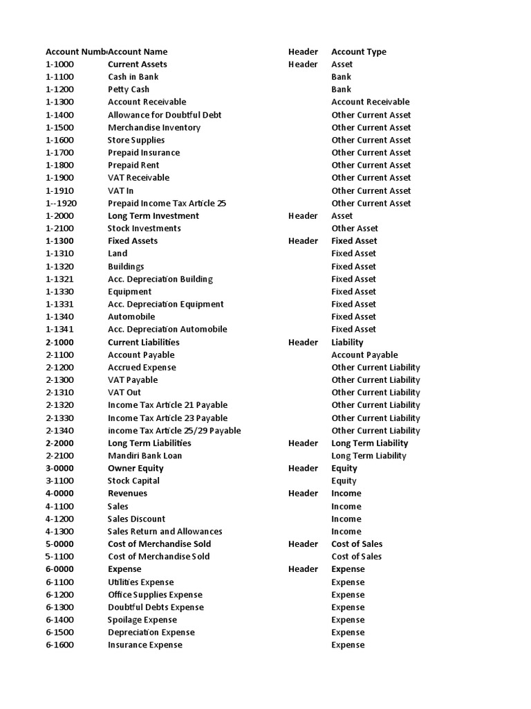 Template | PDF | Expense | Income