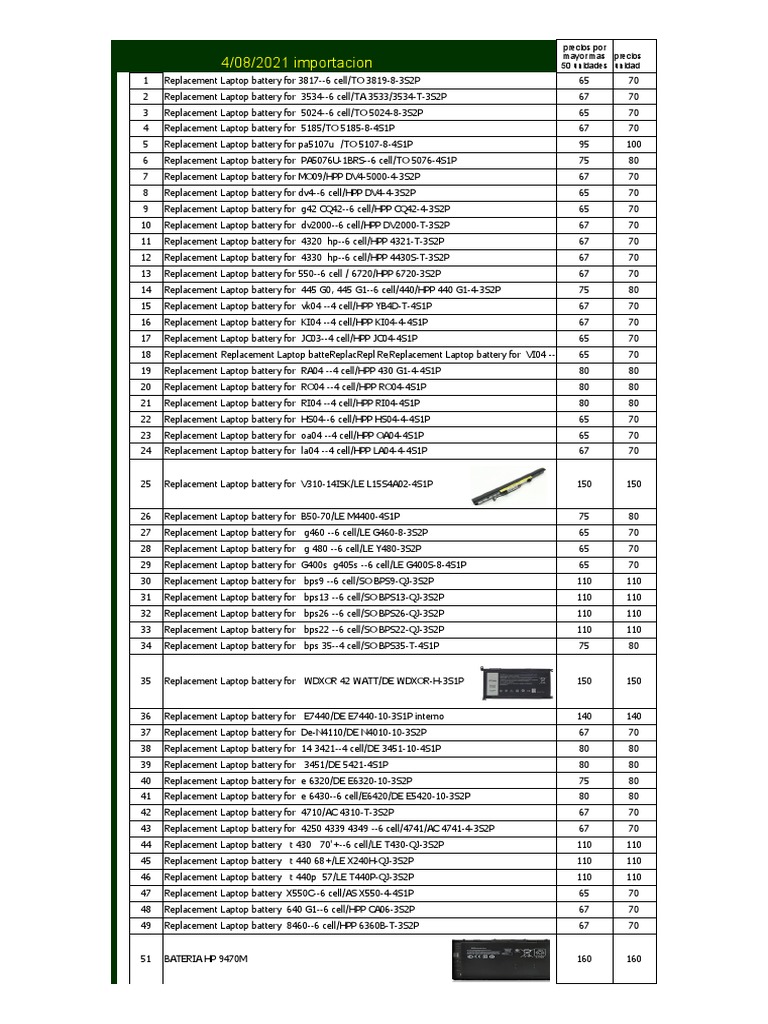 Replacement Laptop Battery Price List Featuring Models, Quantities, Unit Prices and Bulk Prices ...
