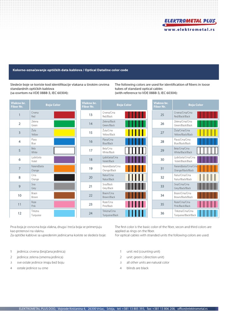 Kolorno Oznacavanje Optickih Data Kablova | PDF