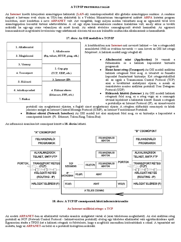 TCP IP Osszefoglalo | PDF