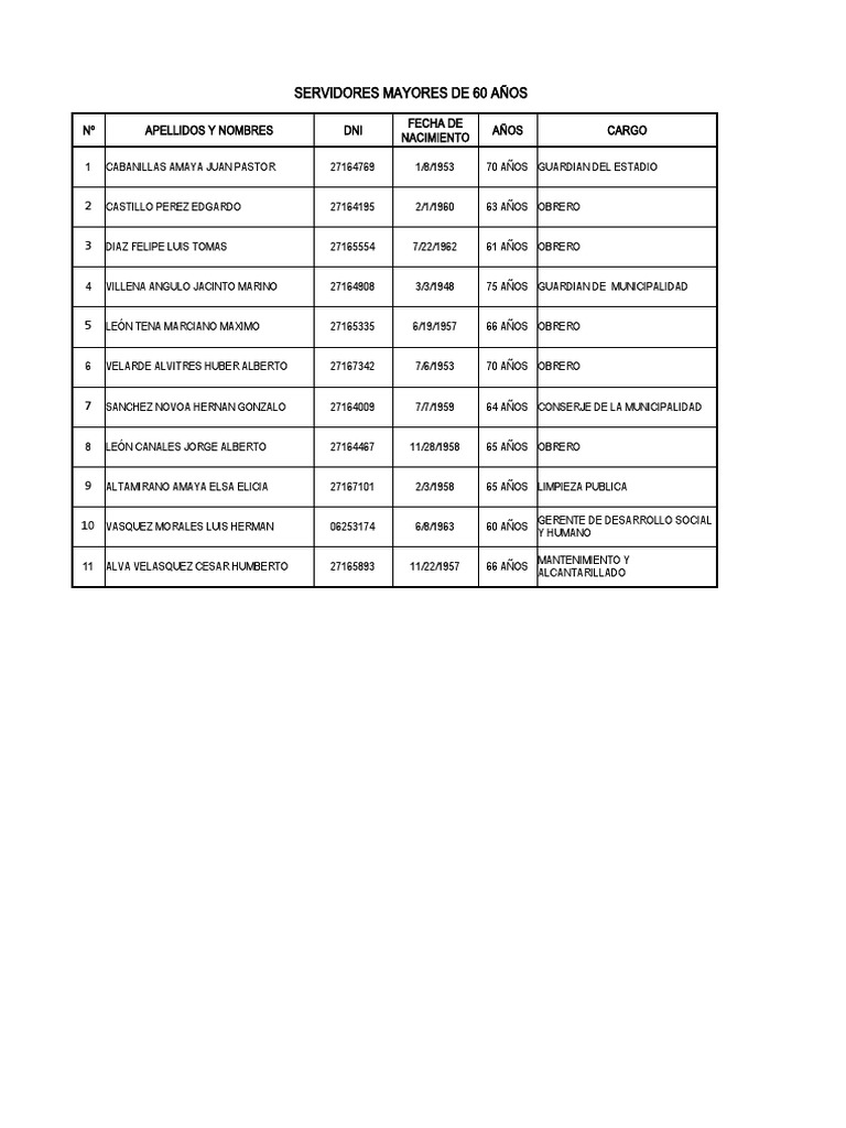 Cumpleaños Mdy | PDF | Arte