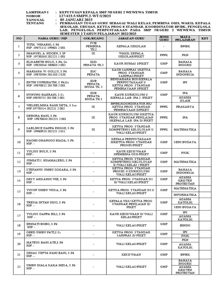 Lampiran SK 2022-2023 | PDF