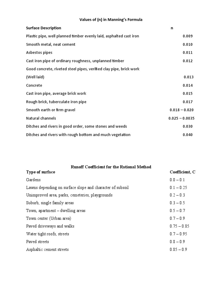 Values of N For Manning Coefficients | PDF