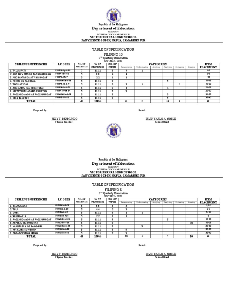 Tos (2ND Quarter) 2022-2023 | PDF | Philippines