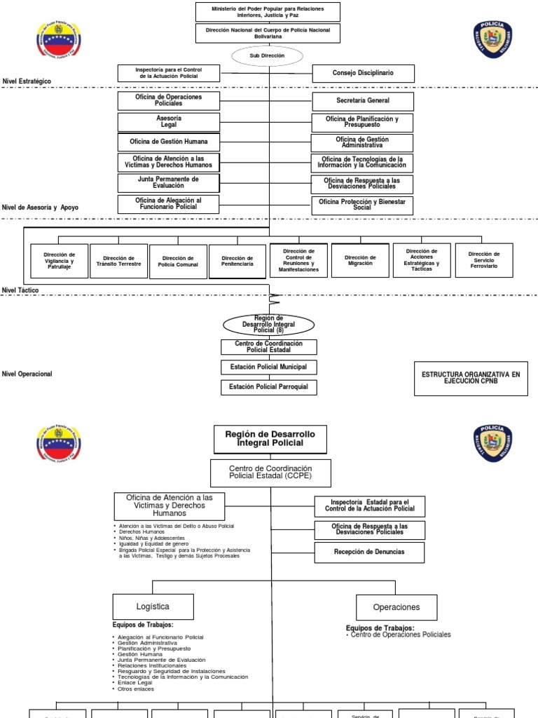 Estructura Organizativa CPNB en Ejecucion Sep 2022 | PDF | Policía ...