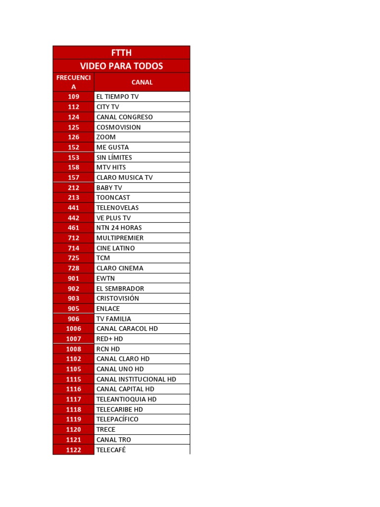 Canales Claro Video Pdf