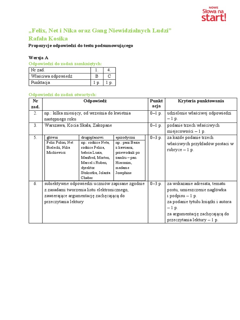 Felix Net I Nika Oraz Gang Niewidzialnych Ludzi Lektura Uzupelniajaca ...