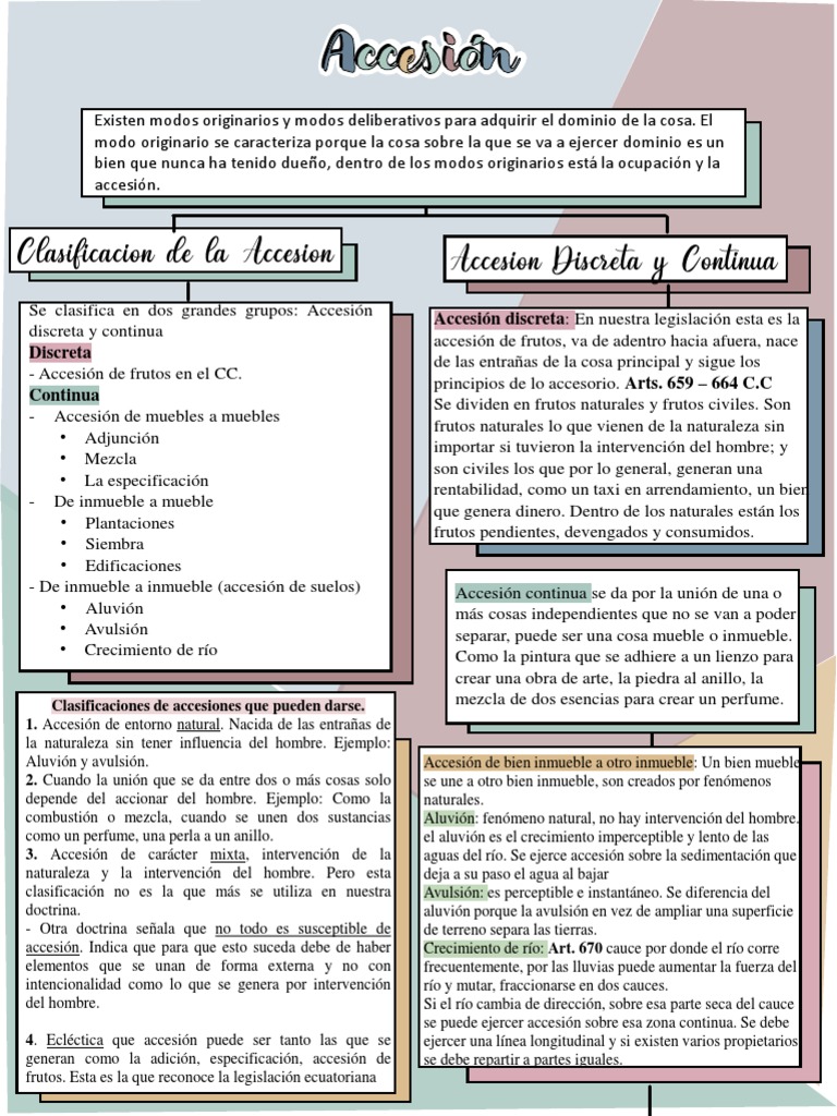 LA ACCESIÓN - DERECHO CIVIL (Mapa Conceptual) | PDF | Siembra | Río