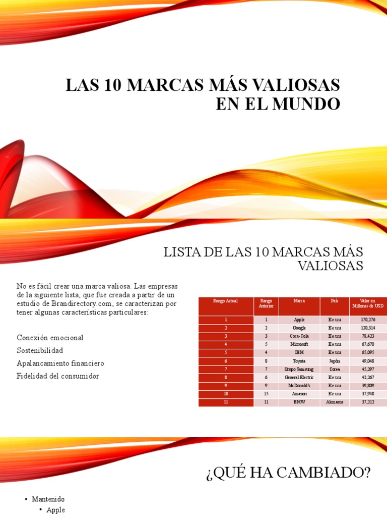 Las Diez Marcas Más Valiosas | PDF