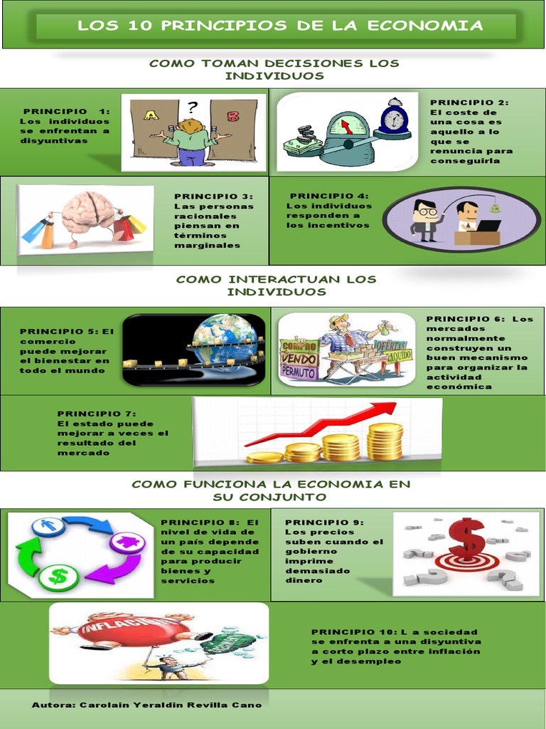 10 Principios de La Economia | PDF | Ciencias económicas | Mercado ... 10 Principios de La Economia | PDF | Ciencias económicas | Mercado ...