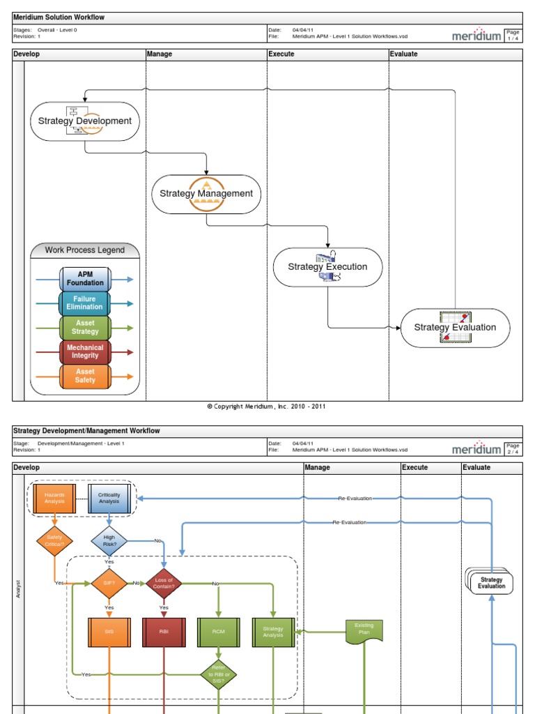 0 - Meridium APM - Level 1 Solution Workflows | PDF | Reliability ...