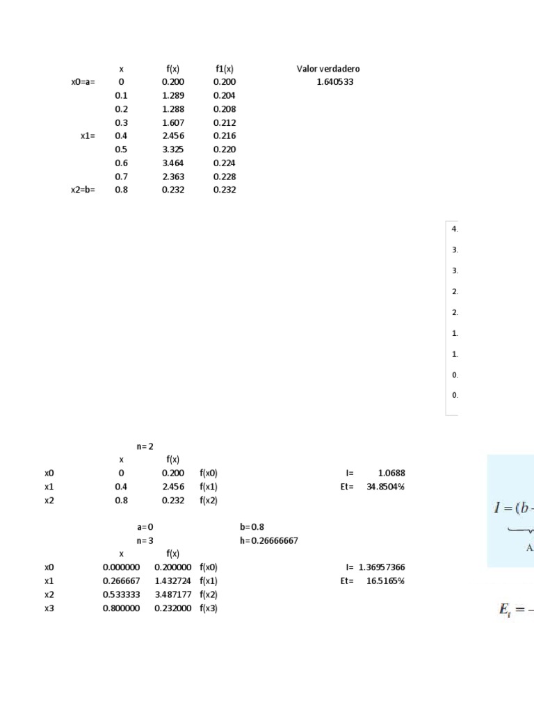 Unidad VII - Integración Numérica | PDF
