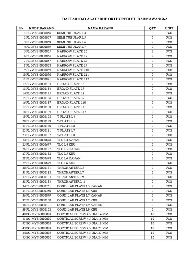 Daftar Alat Atau BHP Orthopedi | PDF