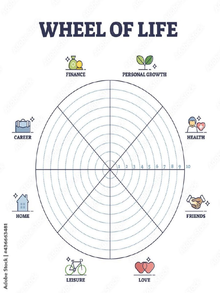 Wheel of Life | PDF