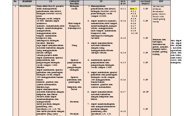 TP Kurma - KLS Iv - MTK - Dina | PDF