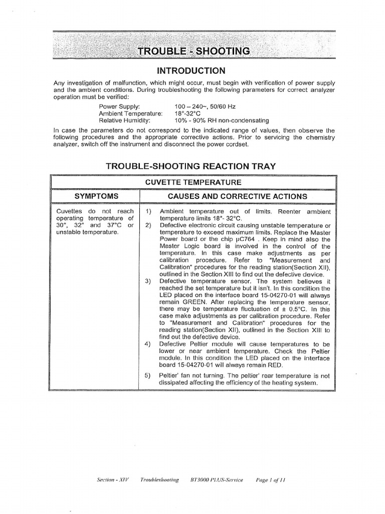 Trouble Shooting | PDF