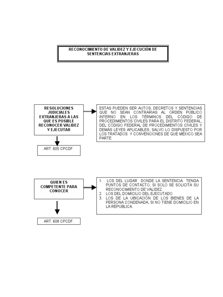 Ejecución de Sentencias Extranjeras en México | PDF | Sentencia (ley ...
