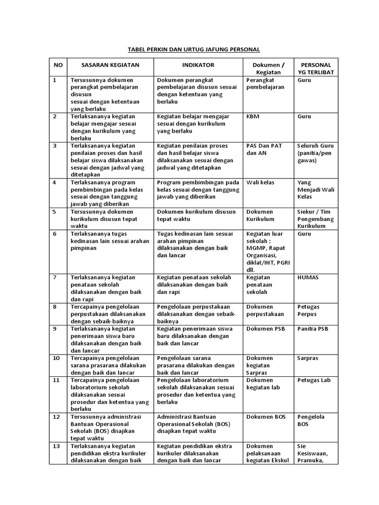 Tabel Urtug Jafung SKP | PDF
