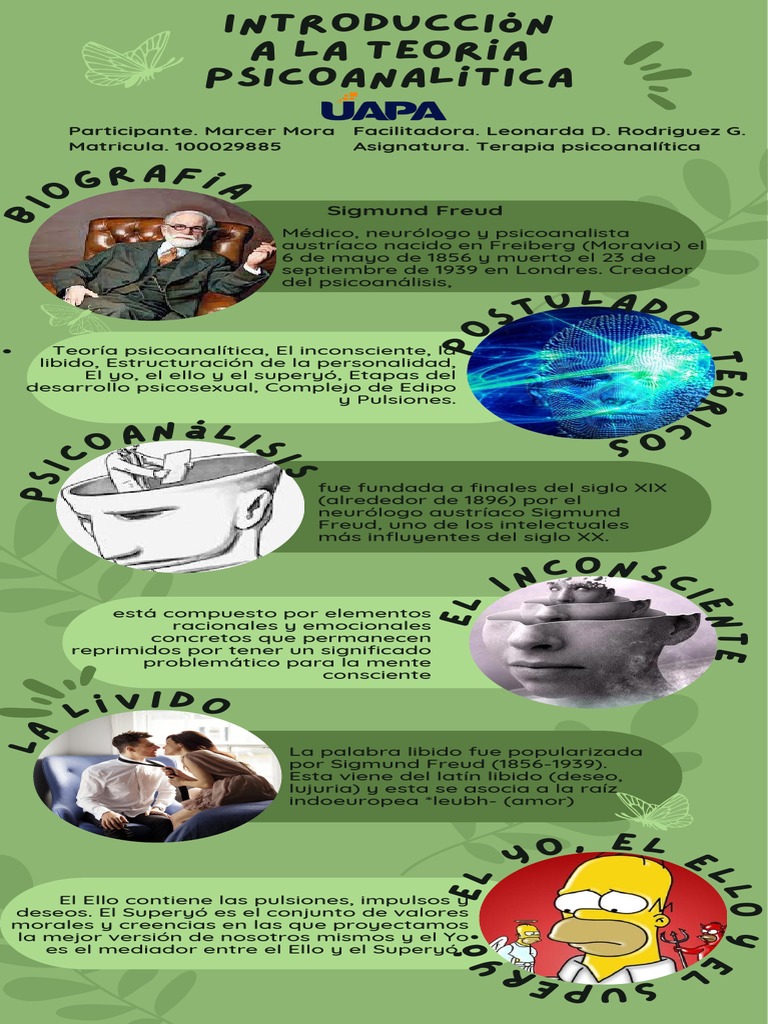 Infografía Tarea 1 Psic0analisis | PDF | Psicoanálisis | Carné de identidad