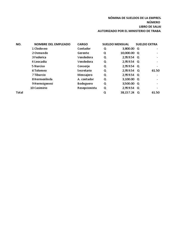 Planilla, Eddy Alexander Chamalé Carrera | PDF | Salario | Distribución ... Planilla, Eddy Alexander Chamalé Carrera | PDF | Salario | Distribución ...