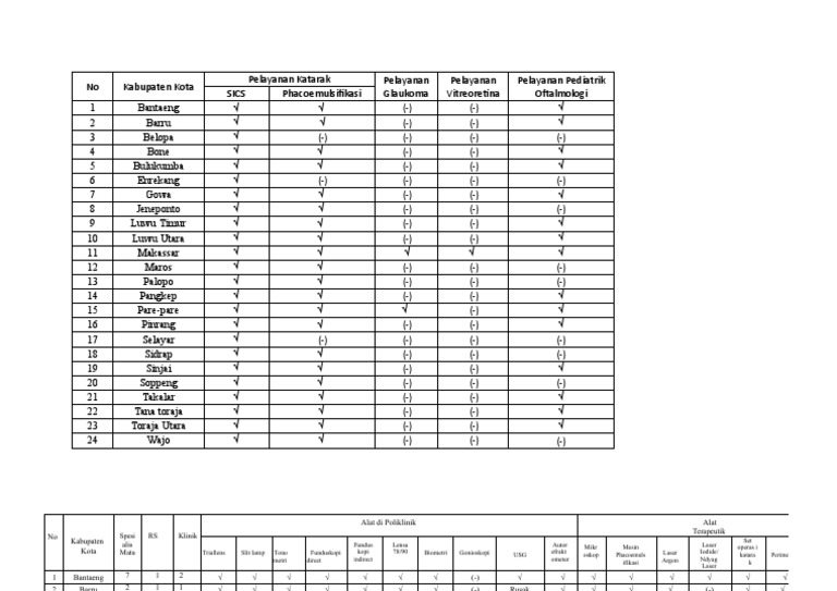 Revisi Tabel Induk | PDF