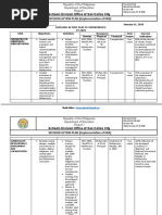 Accomplishment Report - Mathematics (Sy 2020-2021) | PDF | Quality Management | Mathematics