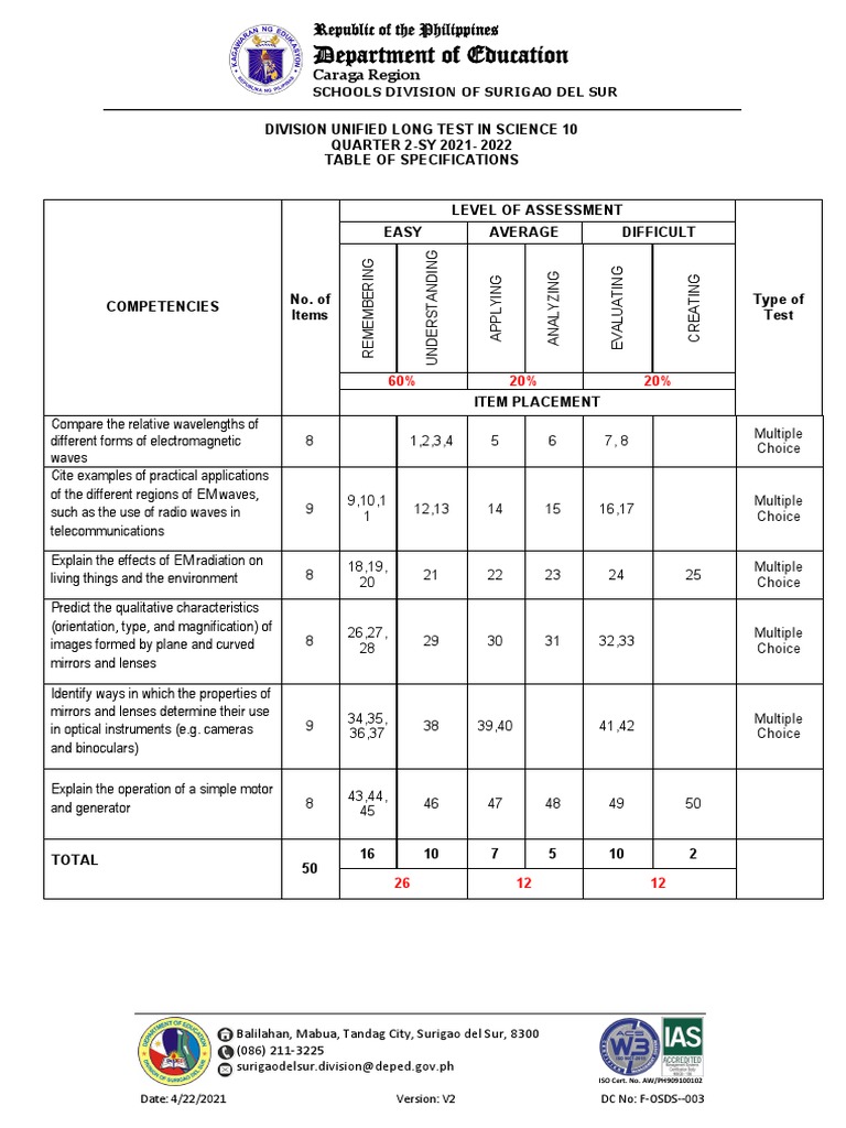 TOS Science10 | PDF | Waves | Atomic