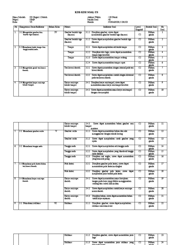 KISI-KISI SBDP | PDF